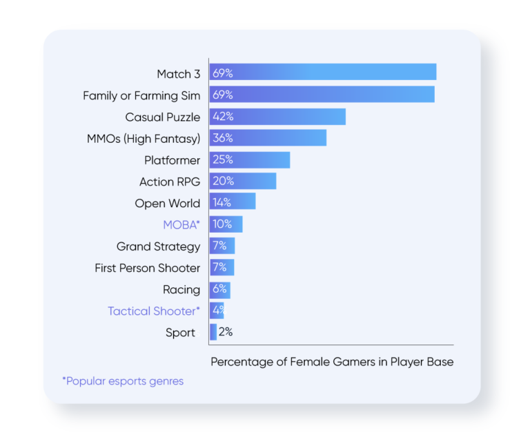 Game-Changing Women in Esports - Abios