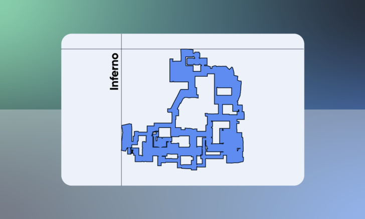 Win Rates on Counter-Strike 2 Maps: Mirage, Nuke and More - Abios Newsroom